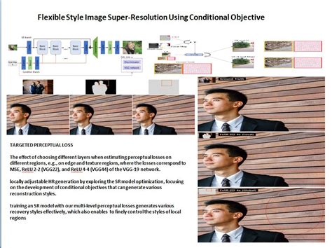 Flexible Style Image Super Resolution Using Sr Model Optimization