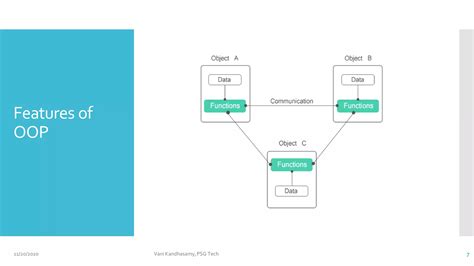 Introduction To Oop Ppt