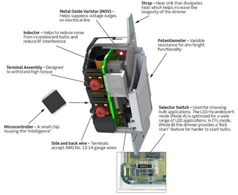 On Video How Does A Dimmer Work Electrical And Electronics