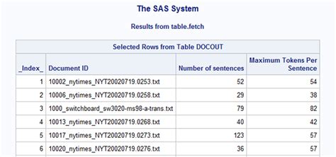 How To Find Duplicates In A Corpus With Nlp Understanding Your Neural Networks Predictions