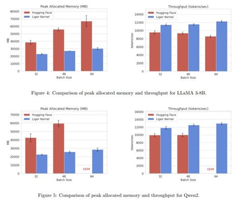 Taner Akdeniz On Linkedin Liger Kernel An Open Sourced Set Of Triton
