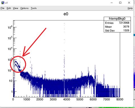 Problem With Histograms Using EP Mode ROOT ROOT Forum