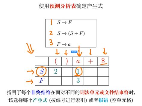 南京大学《编译原理》课程笔记 Yosons Blog