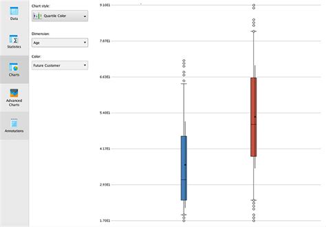 Rapidminer Tutorial Data Mining Mit Beispiel Novustat