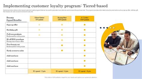 Implementing Customer Loyalty Program Tiered Based Customer Churn Analysis Ppt Example