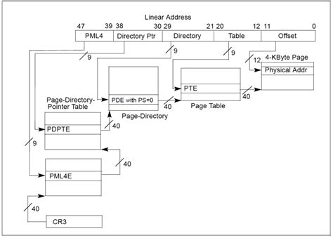 linux memory management supercharged computing