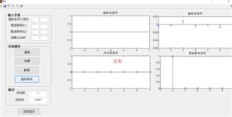 基于matlab的psk Fsk调制与解调系统设计 格发许可优化