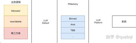 Ue4 Ue5的崩溃，卡死等问题处理 知乎