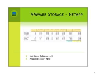 NetApp Vs Emc For Virtualization PDF