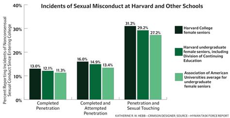 Sex And Safety On Campus Open Source With Christopher Lydon