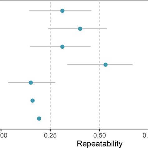 Individual‐level Consistency In Foraging Behaviors Of Adult Female Download Scientific Diagram
