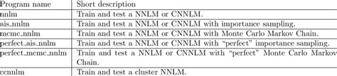classes utility classes download table