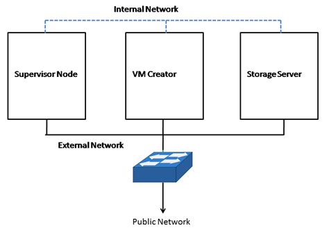 Cloudstack Architecture Outline Download Scientific Diagram