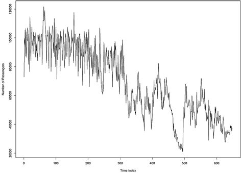bus passenger demand modelling using time series techniquesbig data