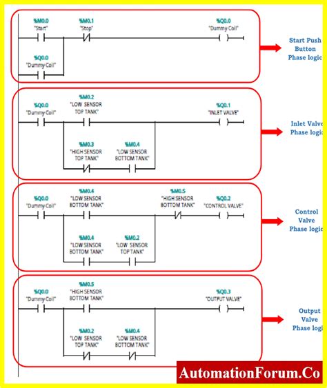 Plc Pump Schematic Simatic S7 1500 T Hydraulic Axes For Production