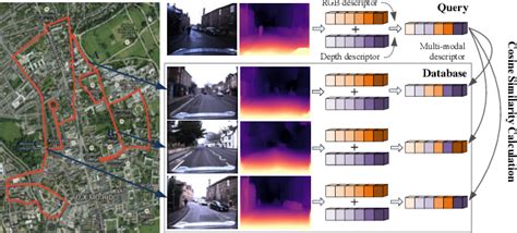 Figure 1 From Enhancing Visual Place Recognition With Multi Modal Features And Time Constrained