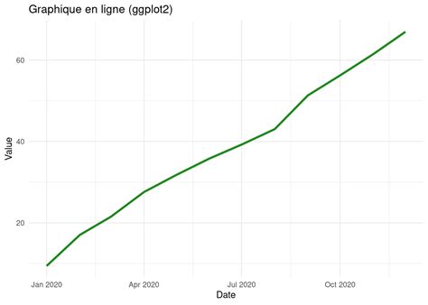 Visualisation Des Données Pour Les Utilisateurs De R Ggplot2 Vs Matplotlibseaborn Datanovia