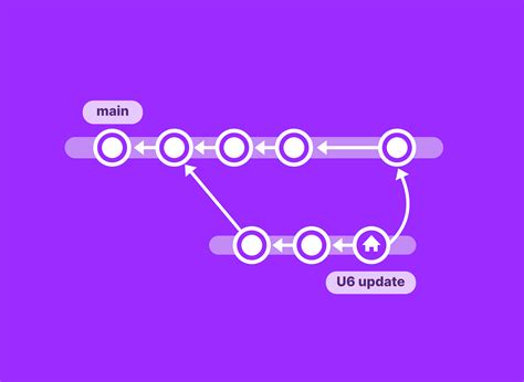 项目组织和版本控制的最佳实践（unity 6 版） unity