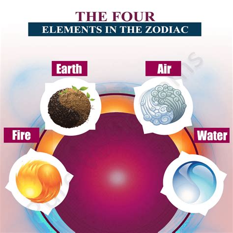 What Is Zodiac Element