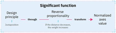 Model Application To Control Panel Car Interface Sensor Variable Font Improving The User