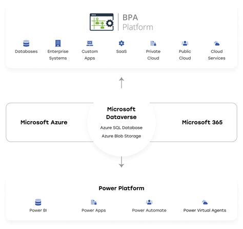 What Is Microsoft Dataverse Complete Guide Digicode