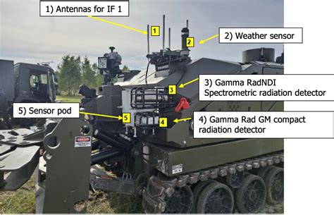 Cbrn Defense Is Back Nct Cbnw