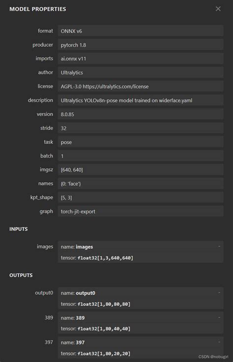 Yolov Yolov Nobugirl Gitcode