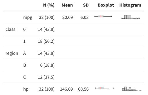 Factor And Numeric Variables In A Table Using Datasummary R Markdown Stack Overflow