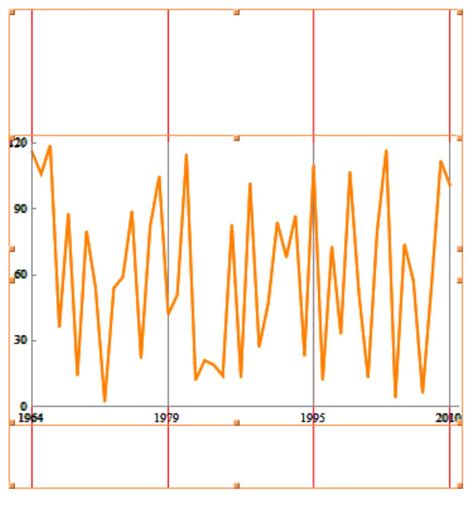 Plotting How To Extend The Grid Lines To The Image Margins