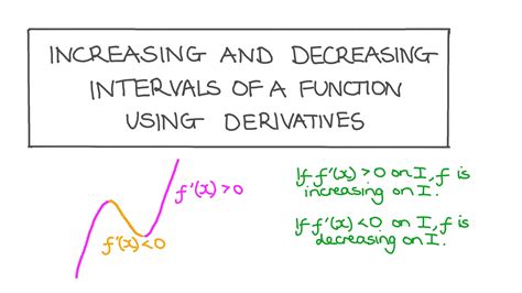 Increasing And Decreasing Intervals