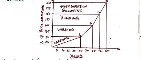 Explain This Diagram Its Type Of StudyX
