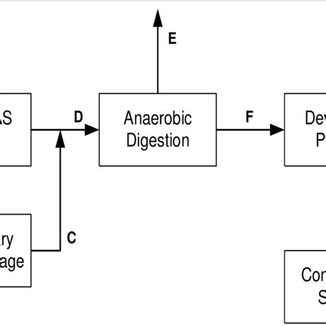 Generalized Test Facility Flow Schematic With Sample Locations