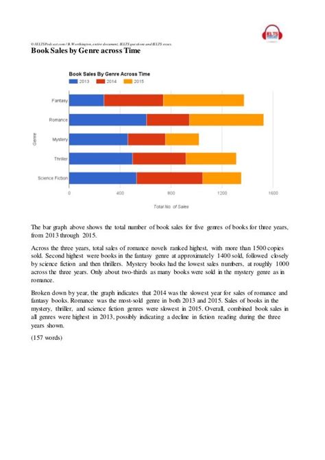 Ielts Academic Writing Task 1 Process Diagram Model Answer Included Artofit
