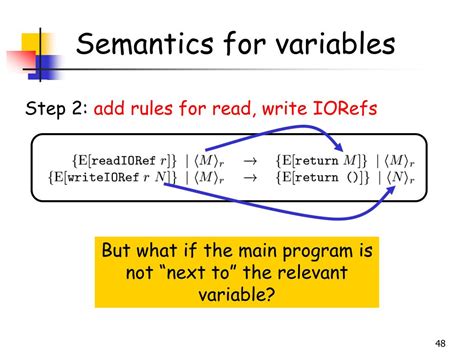 Ppt Lazy Functional Programming For Real Tackling The Awkward Squad