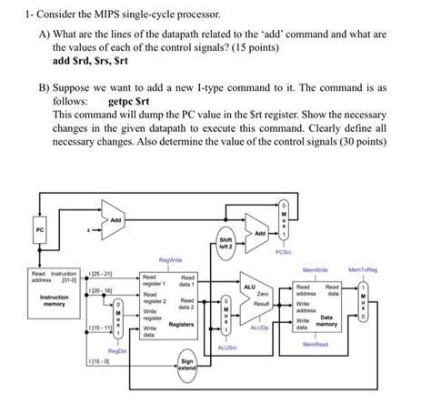 solved 1 consider the mips single cycle processor a what