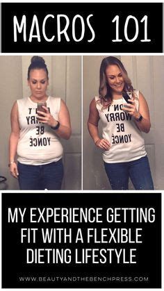 How I Track Macros Artofit