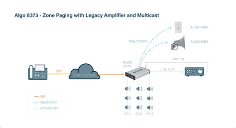 IP Zone Paging Adapter Algo Communication Products Ltd