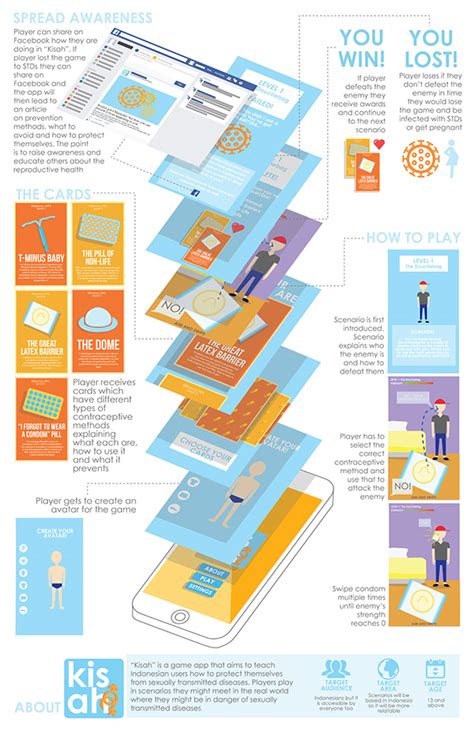 Design Principles I On Behance