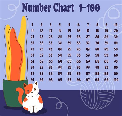 Numbers 1 To 100 Chart
