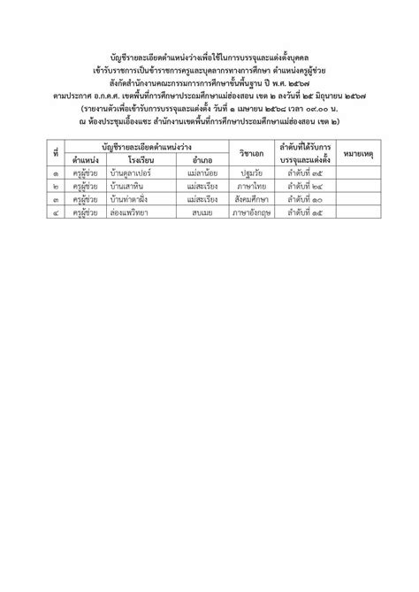 ครูตั้ง 🎊สพป แม่ฮ่องสอน เขต 2 บรรจุรอบ 5 67 🌏🌏เอกสังคม Facebook