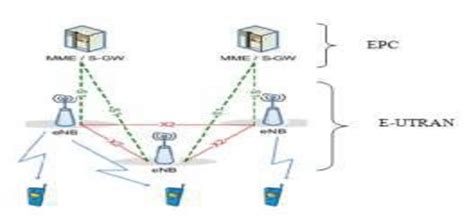 System Architecture Of E Utran Download Scientific Diagram