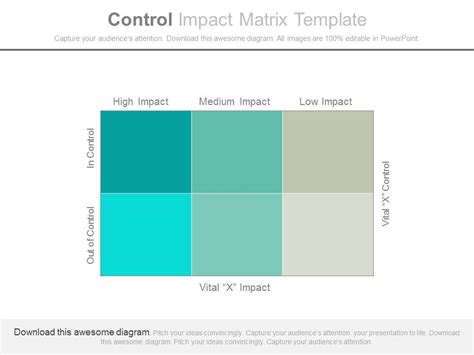 Control Impact Matrix Template Ppt Slides