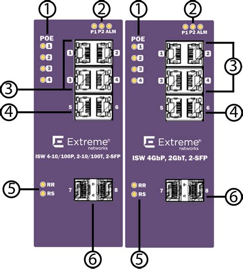 Isw Series Managed Industrial Ethernet Switch Hardware Installation Guide