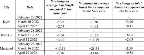 Key Statistics From The Od Estimation Analysis Download Scientific Diagram