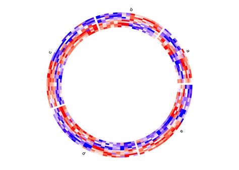 Chapter 6 The Circosheatmap Function Circular Visualization In R