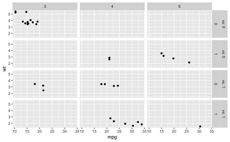 Construct Labelling Specification — Labeller • Ggplot2