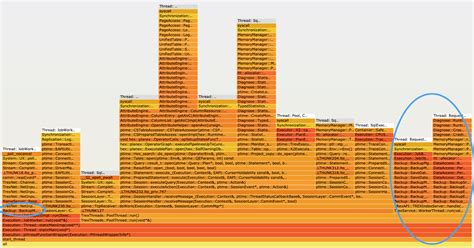 Hana Analyzing Runtime Dumps Sap Community
