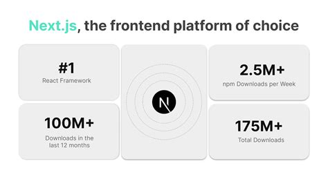 Mongodb And Vercel From Idea To Global Fullstack App In Seconds Vercel