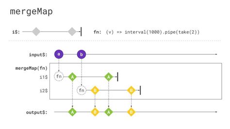 Mergemap Marble Diagram Ultimate Courses™