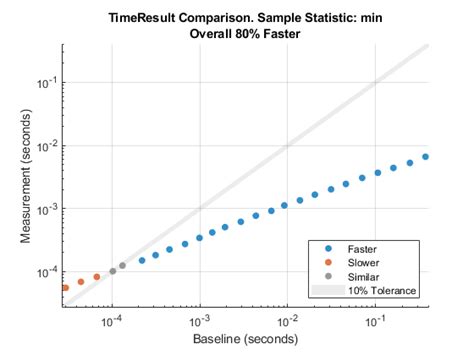 Comparisonplot